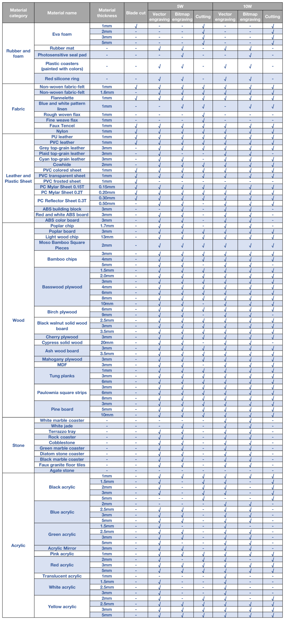 Applicable Materials and Project Ideas for M1 - xTool